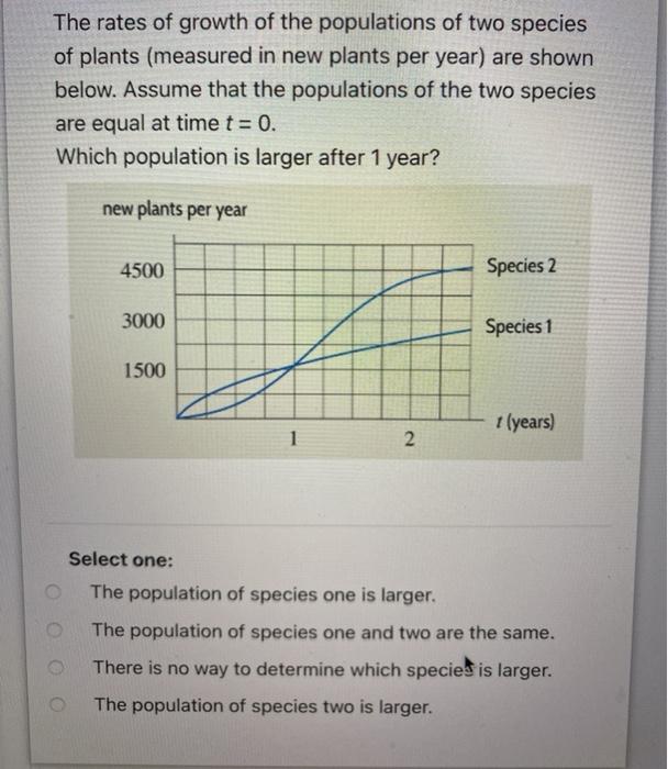 Solved Use the graph below to approximate Sof(x)dx 3 2 1 | Chegg.com