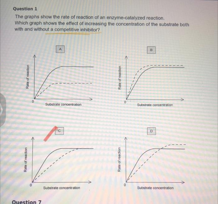 Solved Question 1 The graphs show the rate of reaction of an | Chegg.com