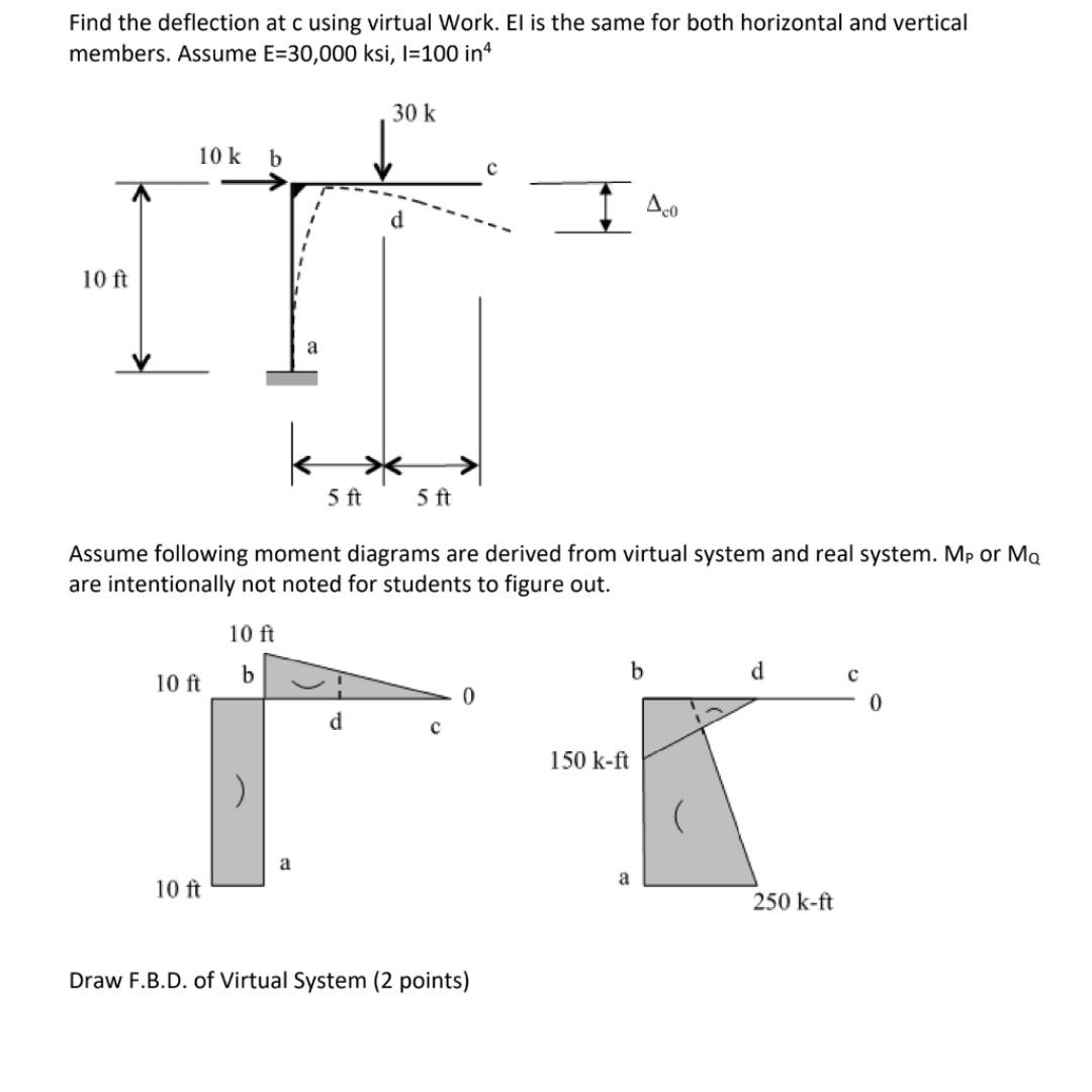 Solved Find the deflection at c using virtual Work. El is | Chegg.com