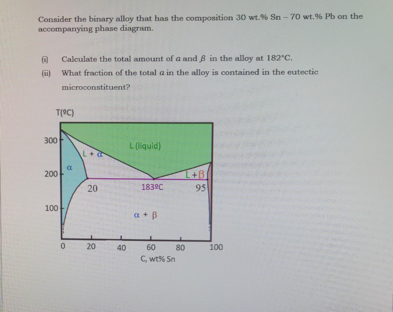 Solved Consider the binary alloy that has the composition 30 | Chegg.com