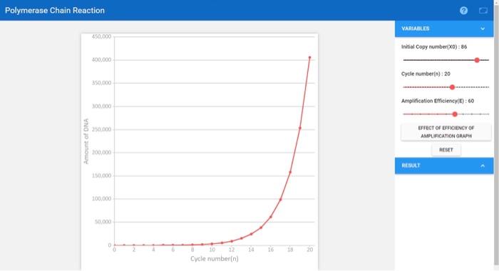 Solved Polymerase Chain Reaction Polymerase Chain Reaction | Chegg.com