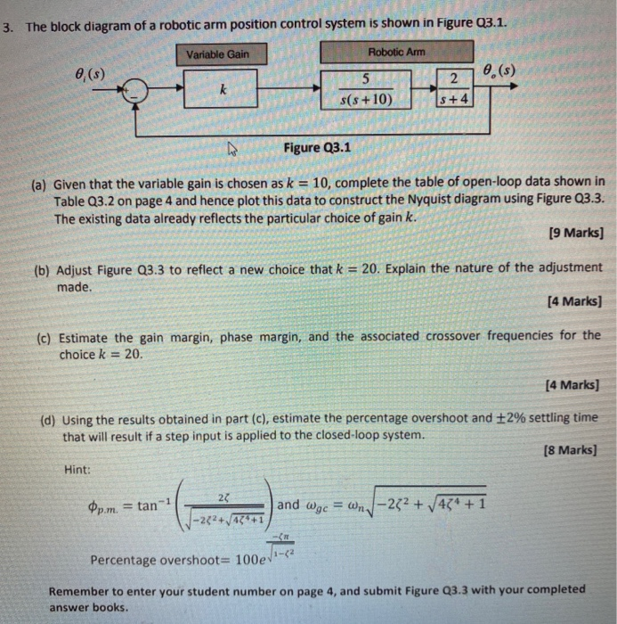 Solved 3. The block diagram of a robotic arm position | Chegg.com