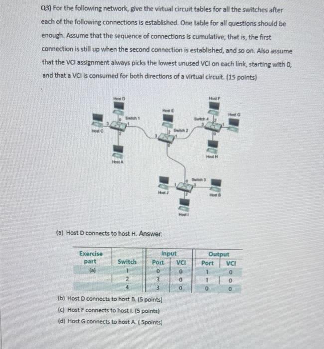 Solved Q3) For the following network, give the virtual | Chegg.com