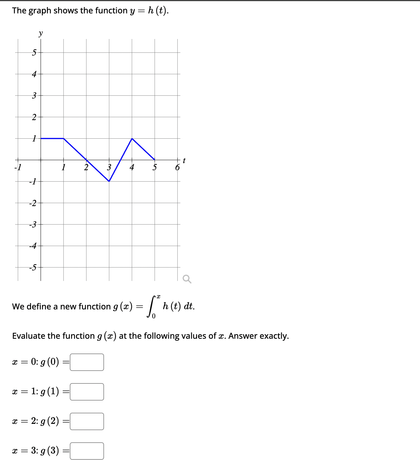 Solved The graph shows the function y=h(t).We define a new | Chegg.com