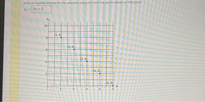 Solved Write an explicit formula for the sequence using the | Chegg.com