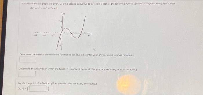 Solved A function and lits groph are given, Use the second | Chegg.com