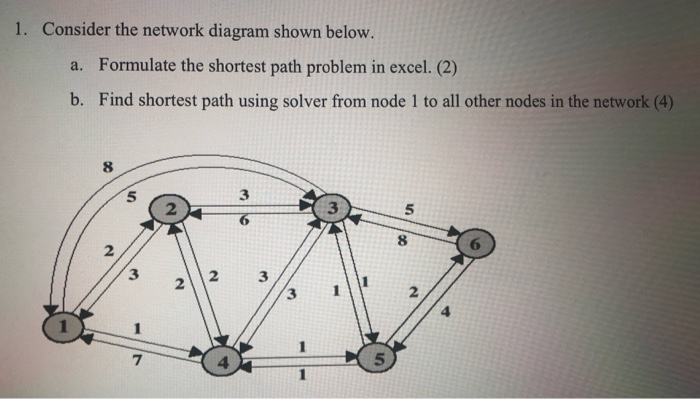 Solved 1. Consider the network diagram shown below. a. | Chegg.com