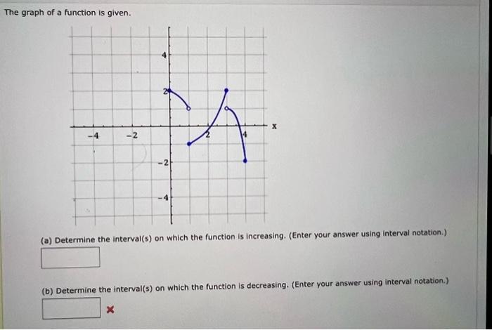 Solved The graph of a function is given. (a) Determine the | Chegg.com