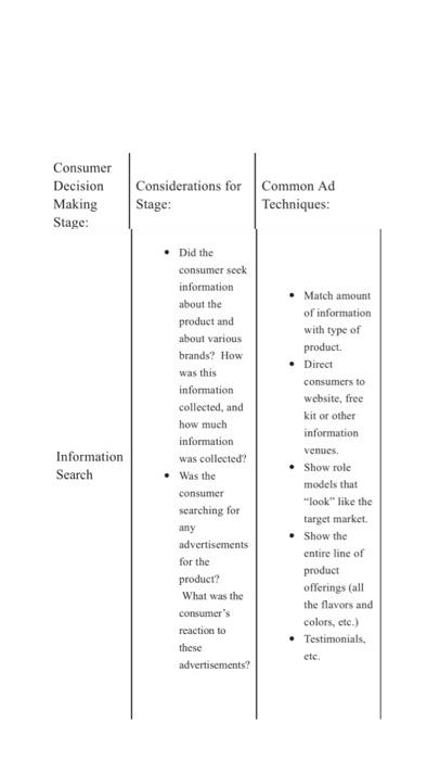 Solved Identify and explain a still/print ad that addresses | Chegg.com