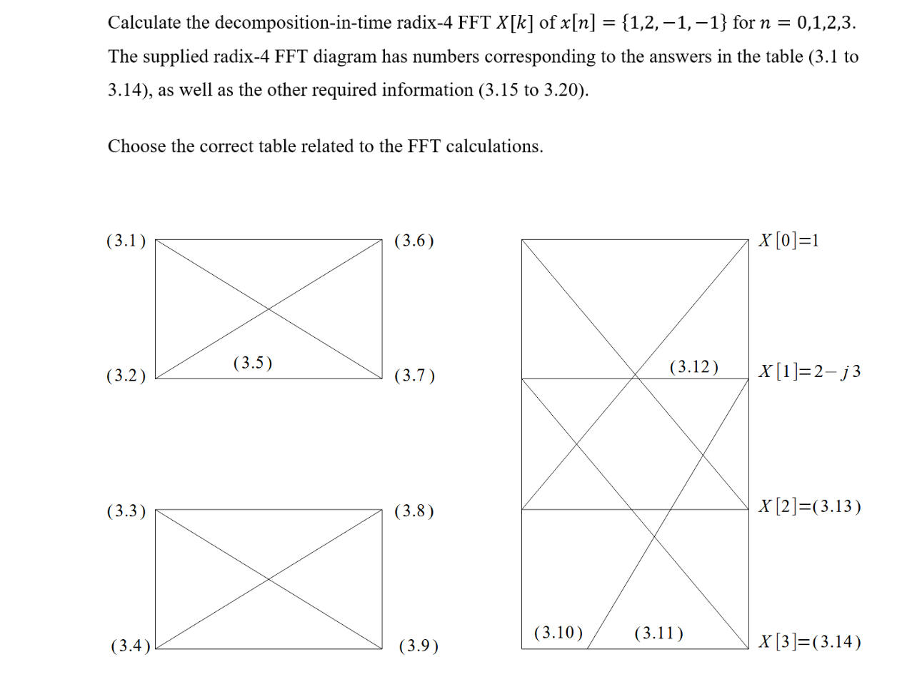 Solved Calculate the decomposition-in-time radix-4 ﻿FFT x[k] | Chegg.com