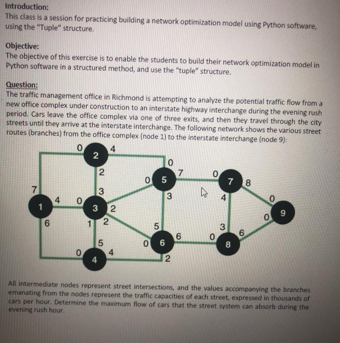 Introduction: This class is a session for practicing | Chegg.com