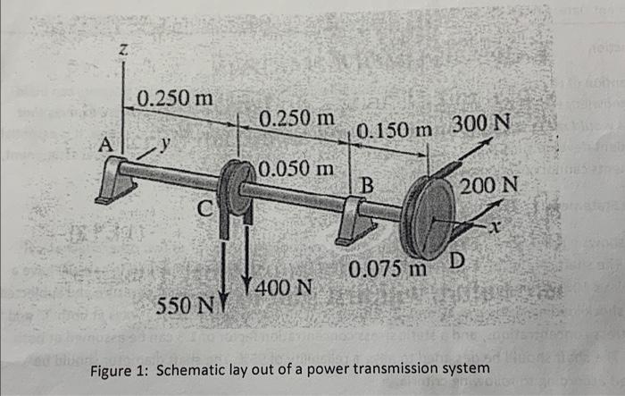 Solved Figure 1 shows a power transmission system used to | Chegg.com