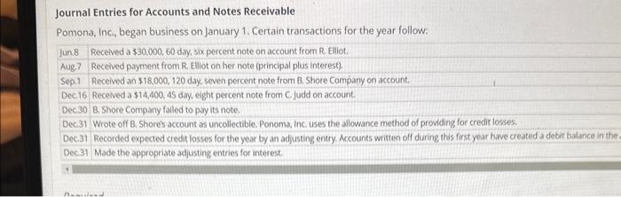 Solved Dec 31. "record, expected credit losses for the year | Chegg.com