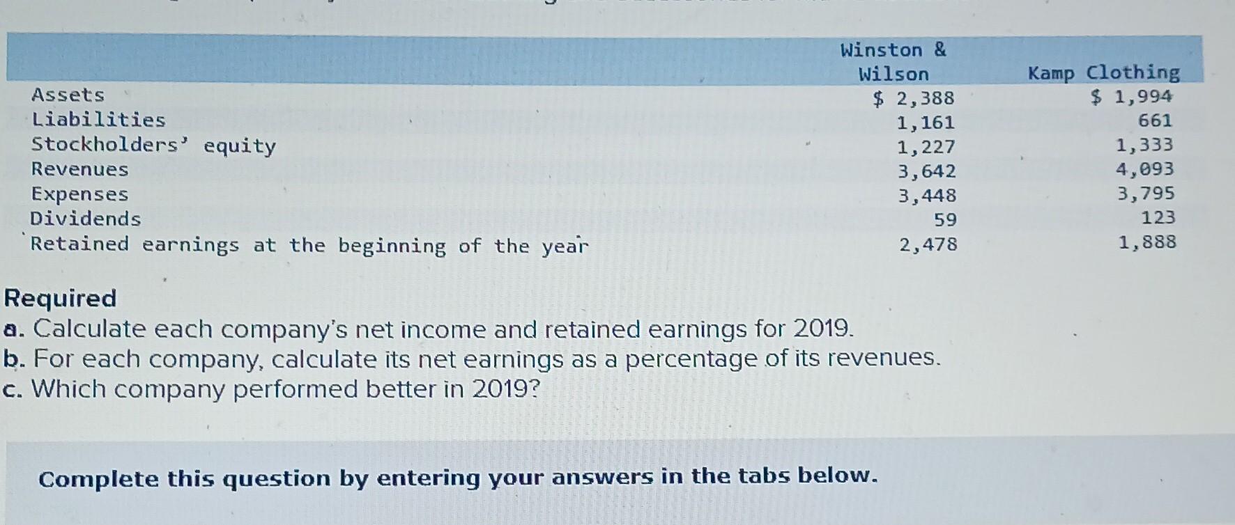 Solved Required a. Calculate each company's net income and | Chegg.com