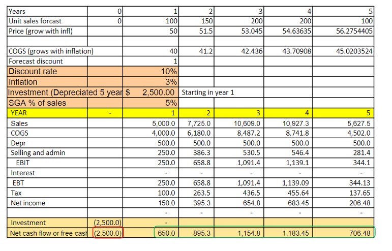 Solved 1)Calculate the payback period2)Using hurdle rate ( | Chegg.com