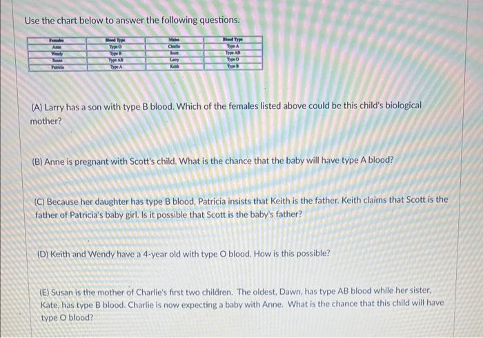 Solved Use the chart below to answer the following | Chegg.com