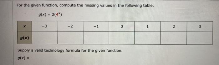Solved For the given function, compute the missing values in | Chegg.com