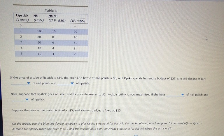 Solved 4. Deriving demand from a marginal utility table with | Chegg.com