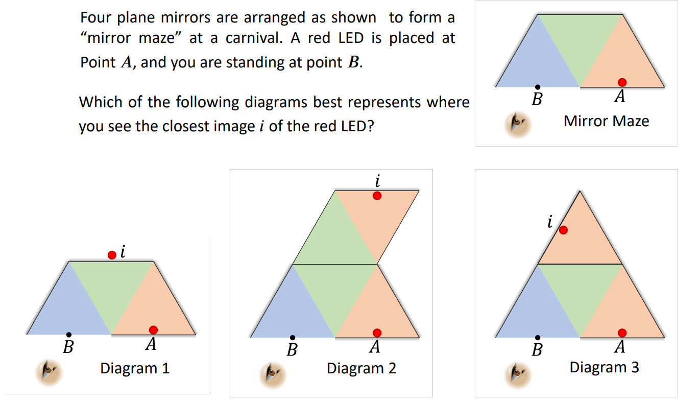 Solved Four plane mirrors are arranged as shown to form a | Chegg.com