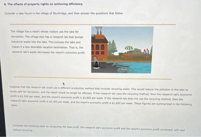 Solved 8. The effects of property rights on achieving | Chegg.com