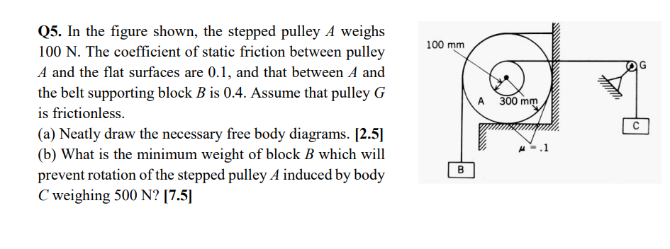 Solved Q5. ﻿In the figure shown, the stepped pulley A weighs | Chegg.com