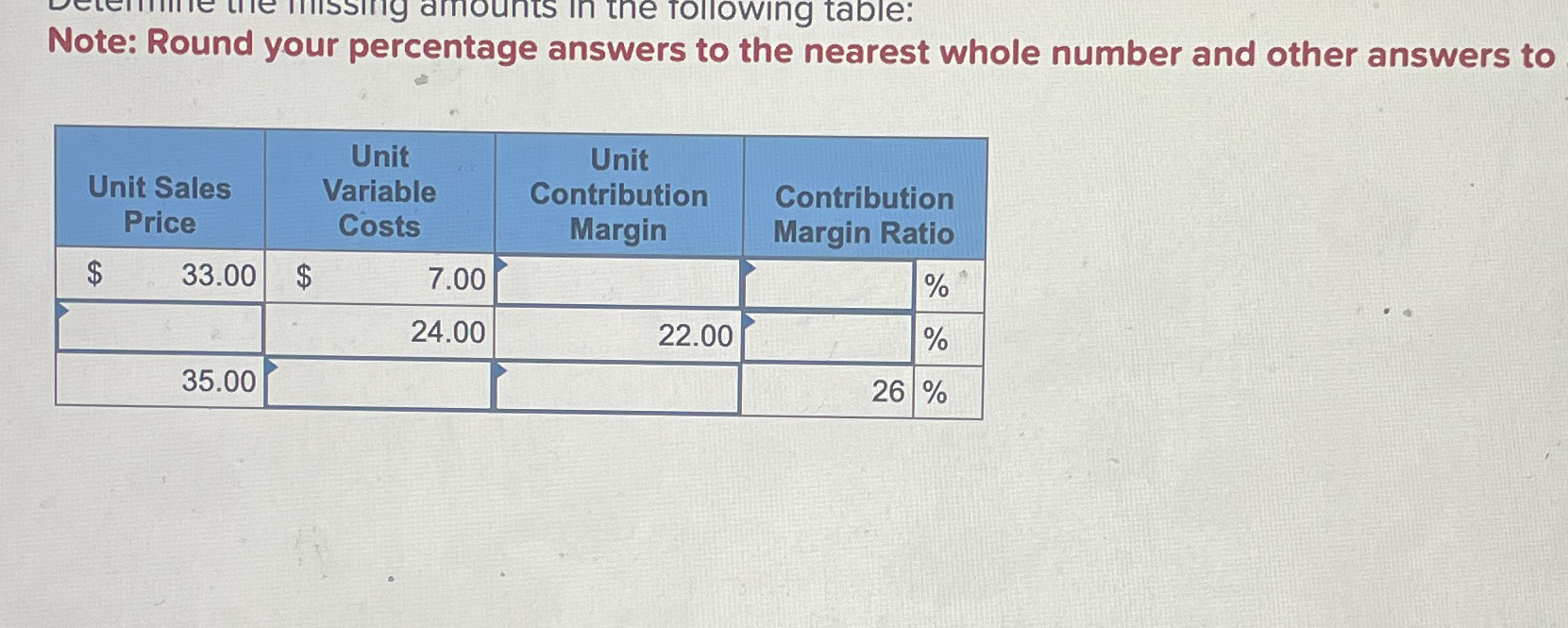 Solved Note: Round your percentage answers to the nearest | Chegg.com