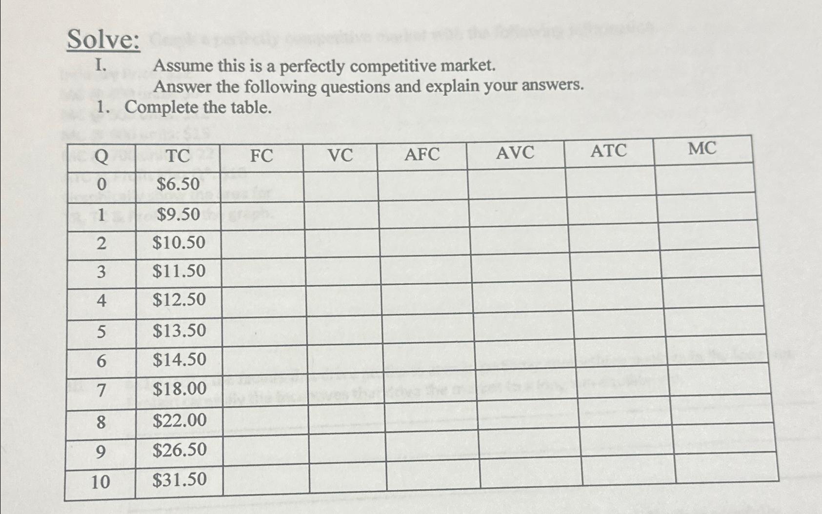 Solved Solve:I. Assume this is a perfectly competitive | Chegg.com