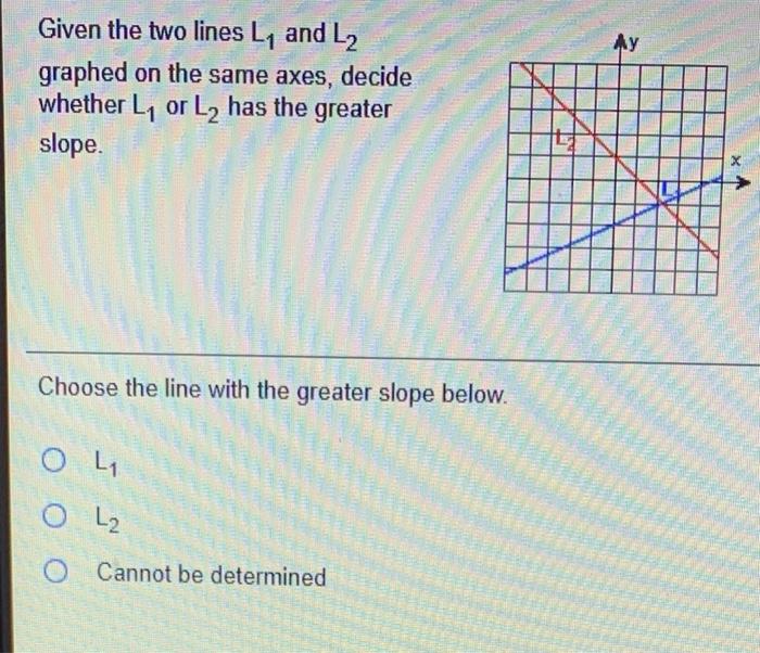 Solved Ау Given the two lines Ly and L2 graphed on the same | Chegg.com