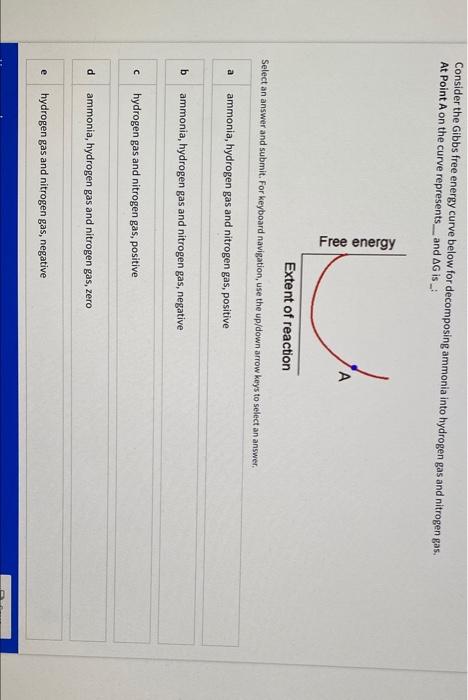 Solved Consider the Gibbs free energy curve below for | Chegg.com