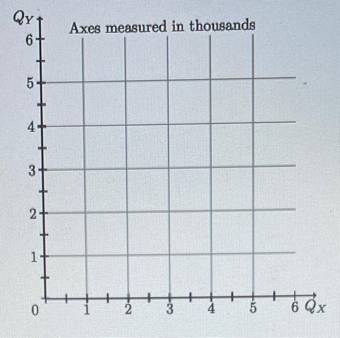Solved Consider the following labor and capital constraints | Chegg.com