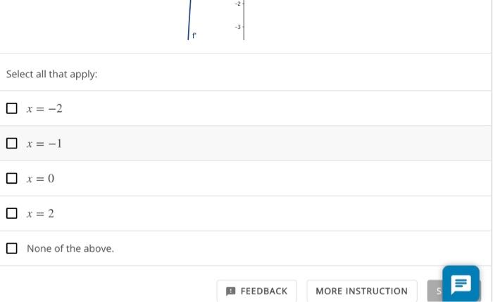 Solved Question Consider the graph of f'(x) below. Select | Chegg.com