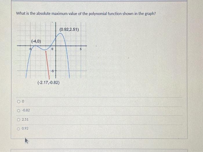 Solved What is the absolute maximum value of the polynomial | Chegg.com