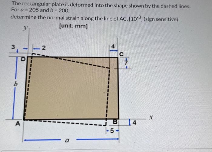 Solved The rectangular plate is deformed into the shape | Chegg.com