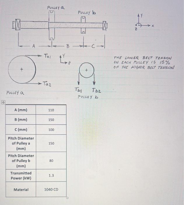 Design a shaft based on the loads and layout | Chegg.com