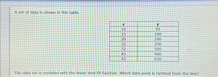 Solved A set of data is shown in this table. The data set is | Chegg.com