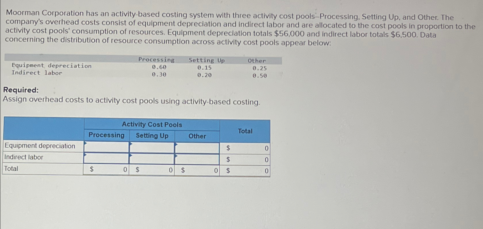 Solved Moorman Corporation has an activity-based costing | Chegg.com