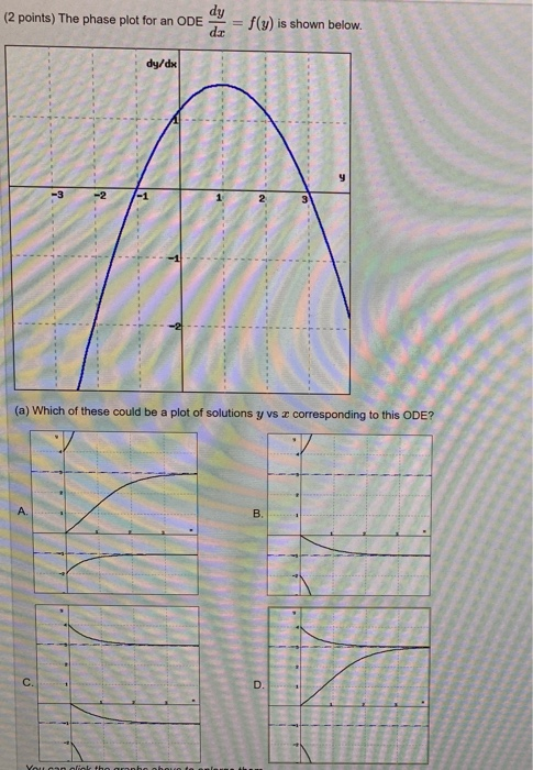 Solved (2 points) The phase plot for an ODE = f(y) is shown | Chegg.com