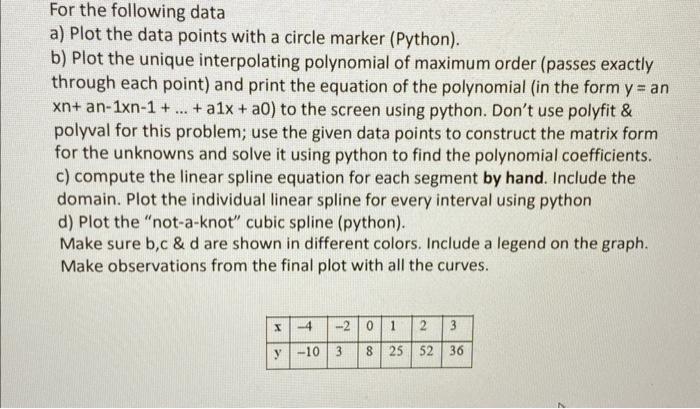Solved For The Following Data A Plot The Data Points With A 