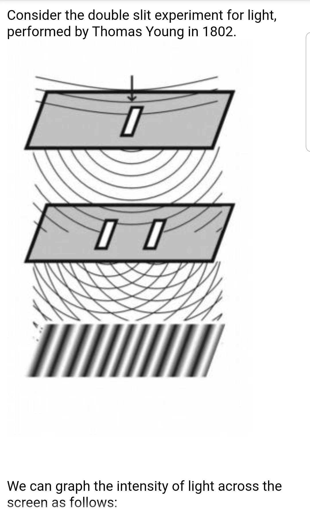 Solved Consider the double slit experiment for light, | Chegg.com
