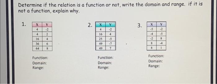Solved Determine if the relation is a function or not, write | Chegg.com