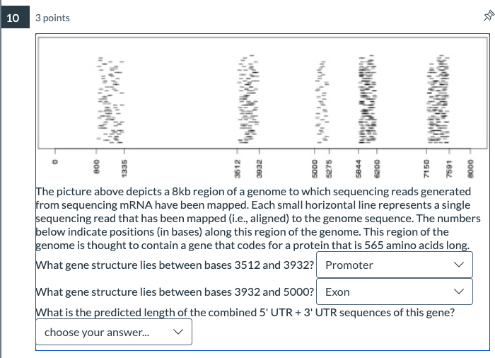 Solved The picture above depicts a 8kb ﻿region of a genome | Chegg.com