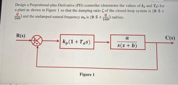 Solved Design a Proportional-plus-Derivative (PD) controller | Chegg.com