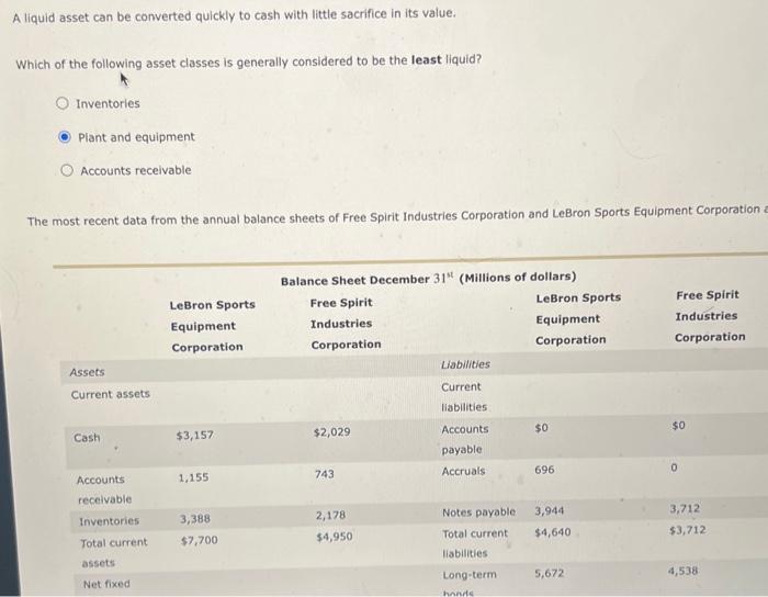 Solved A liquid asset can be converted quickly to cash with | Chegg.com