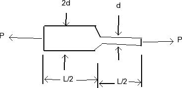 Solved A bar of circular cross section having two different | Chegg.com