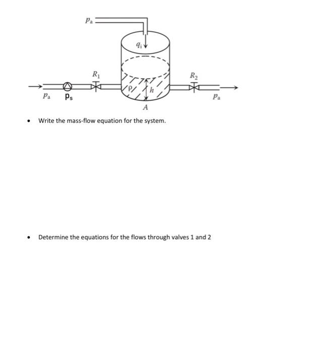 Solved Liquid-level systems: Consider the single-tank | Chegg.com
