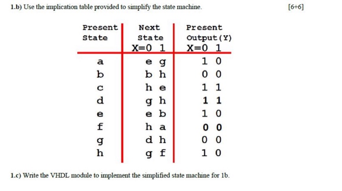 1.b) Use the implication table provided to simplify | Chegg.com
