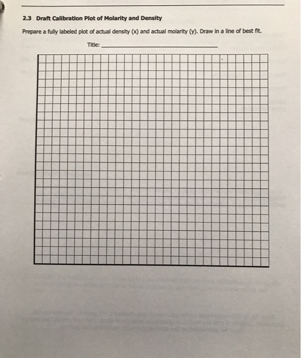 Solved Data and Calculations Record all data using the | Chegg.com