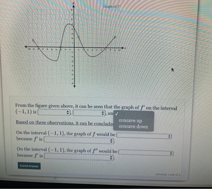 Solved The derivative of the twice-differentiable function f | Chegg.com
