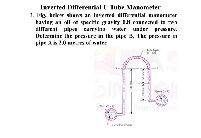 Solved 1. Fig shows a U-tube differential manometer | Chegg.com