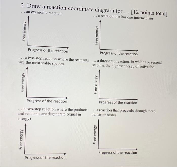 Draw A Reaction Coordinate Diagram – RYJIWN